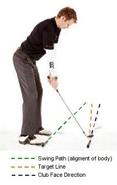 How to Hit a Draw - SOCAL Golfer